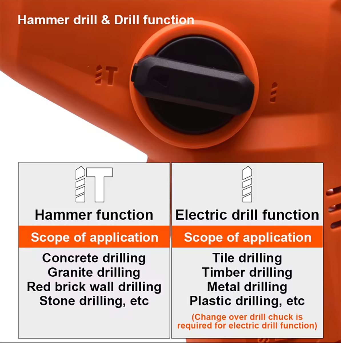 20V Cordless Rotary Hammer (BATTERY NOT INCLUDED) – Harden Tools ...